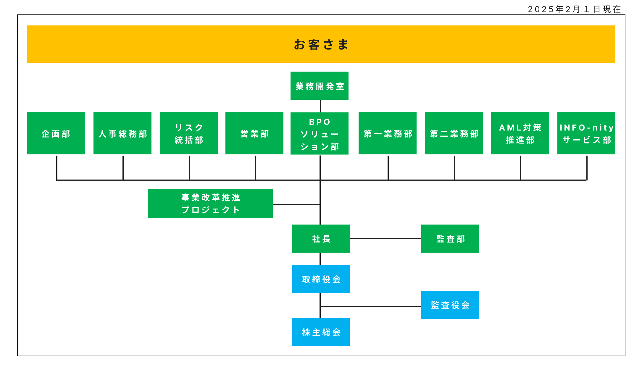 Group 755 | バンクビジネスファクトリー